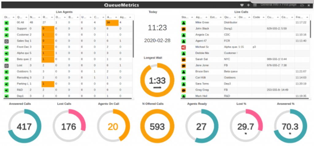 Call Centre Solution | Helping call centers maximize output – Defero ...